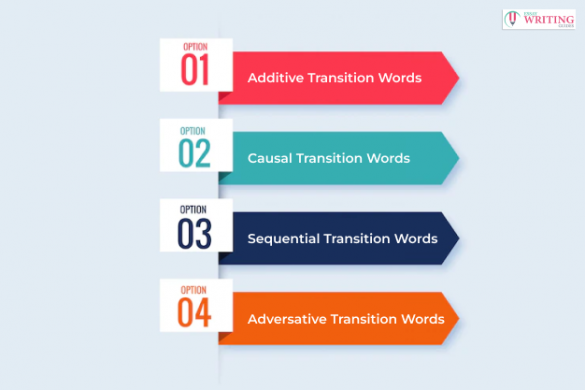 What are Transition Words and Why they are Important in Writing?